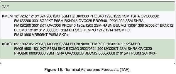 The only cloud type forecast in TAF reports is – UAV Campus | Remote ...